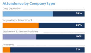 Commercializing Continuous Processing Summit - About Event