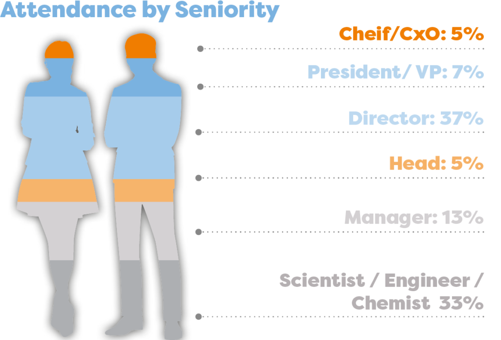 Commercializing Continuous Processing Summit - About Event
